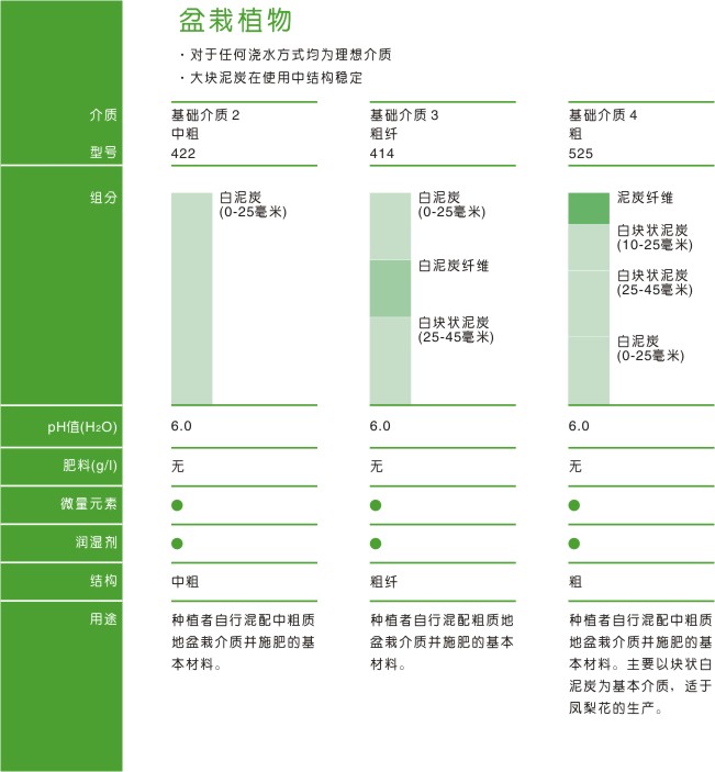 德国KLASMANN--北京绿顺源农业科技有限公司
